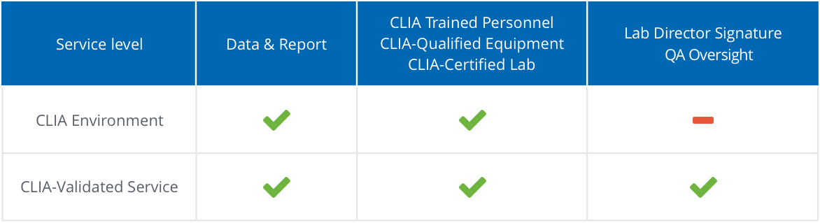 Exome Sequencing Frequently Asked Questions | GENEWIZ