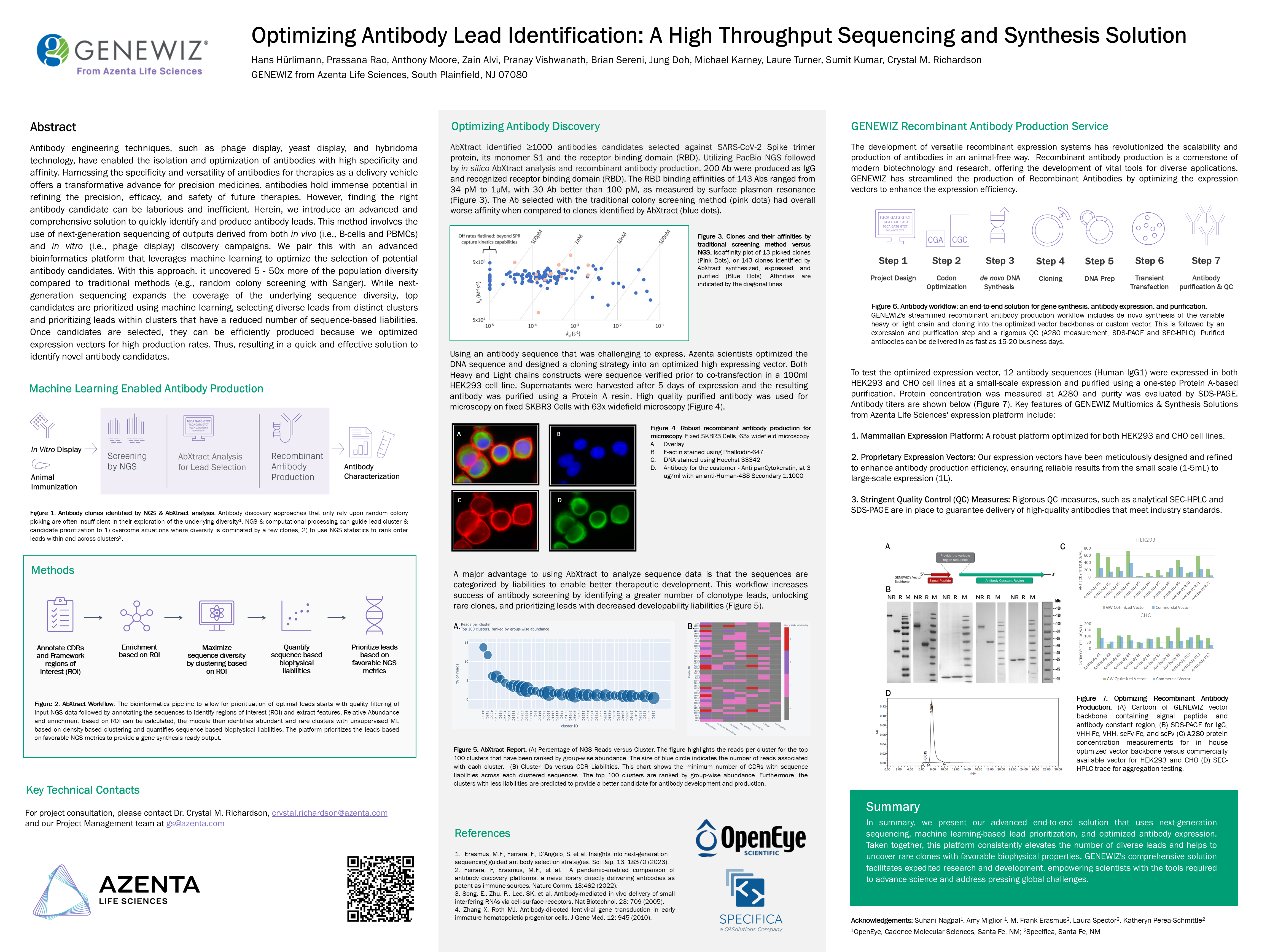 Antibody Discovery Leveraging Machine Learning | GENEWIZ from Azenta