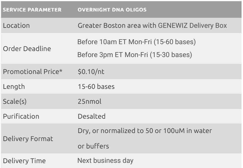 Boston Exclusive | Oligo Synthesis